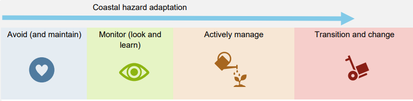 Coastal hazard adaptation strategy | Your Say Moreton Bay